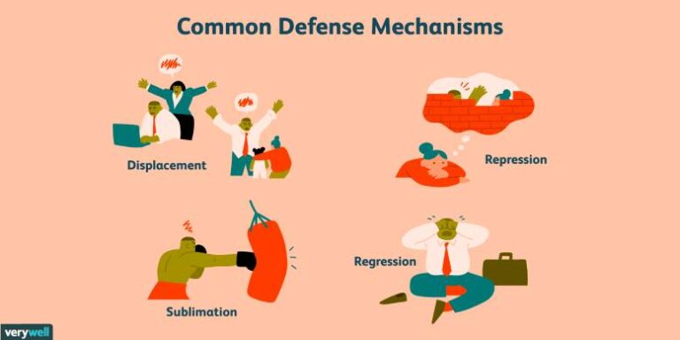Defense Mechanisms - What are they? - TommyDo